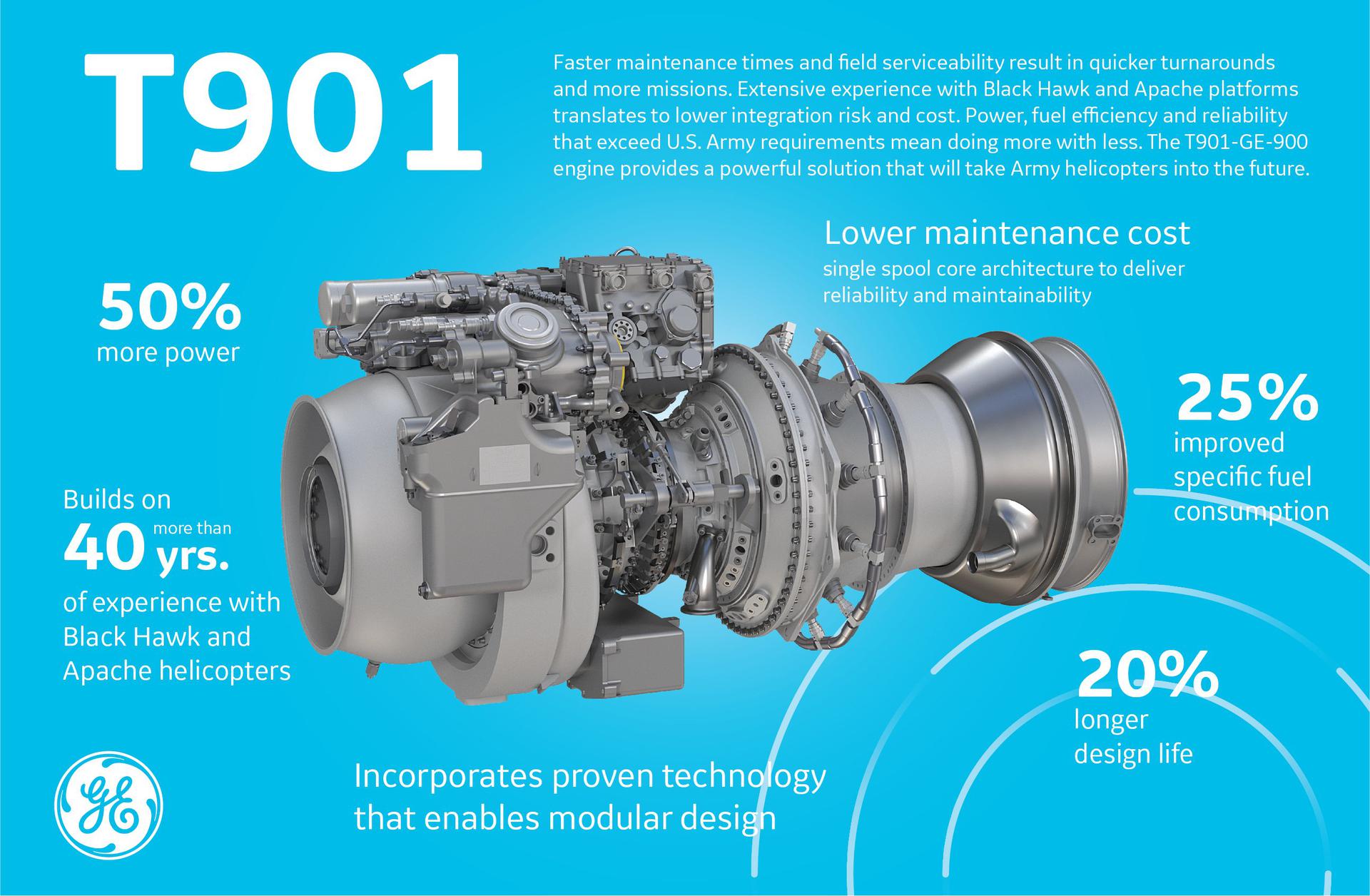 US Army predicts two-year delay in UH-60 Black Hawk helicopter upgrade ...