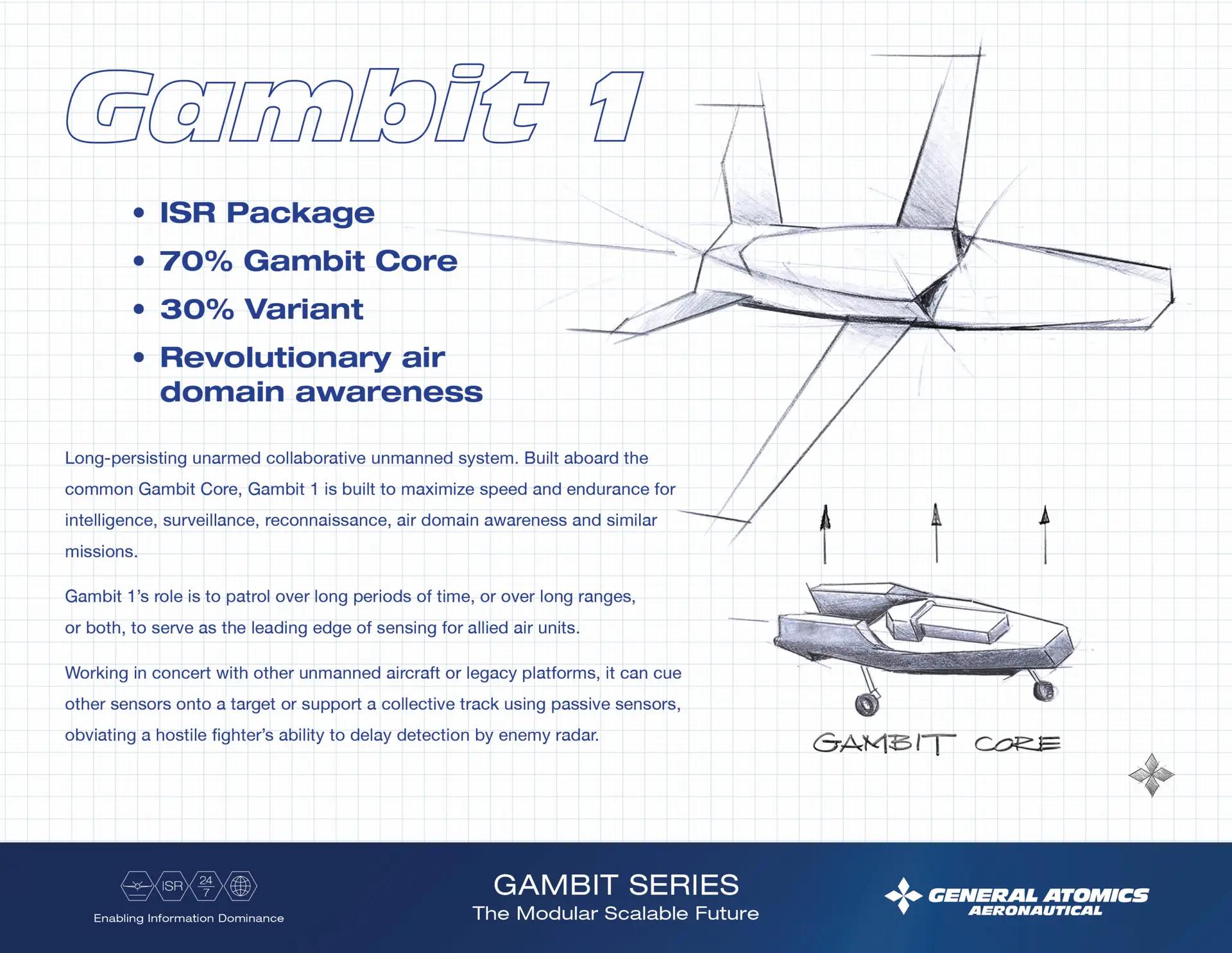 General Atomics Aeronautical Systems unveiled the Gambit series of ...