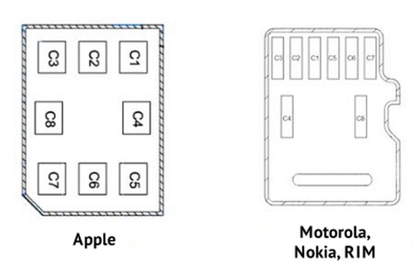 ETSI определился с выбором стандарта Nano-SIM (4FF) | gagadget.com