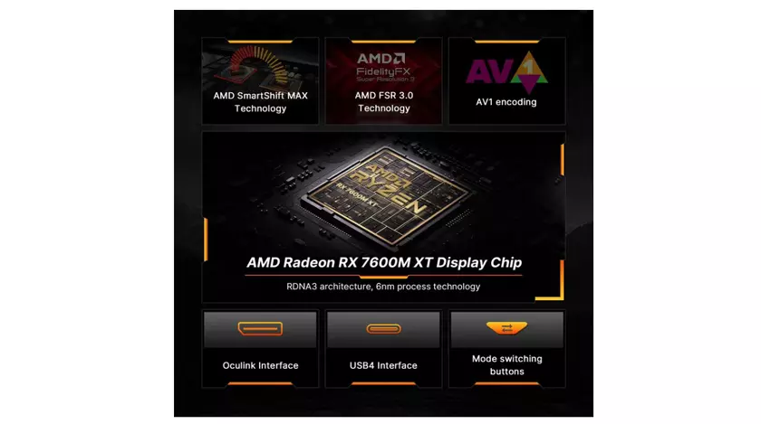 5 Best External GPU Enclosures & Docks in 2025 - Comparison and Review