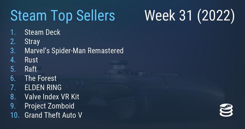 Steam Deck and Stray are still at the top of the Steam sales chart ...