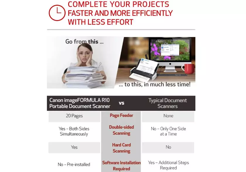 5 Best Portable Document Scanners in 2026 - Comparison and Review