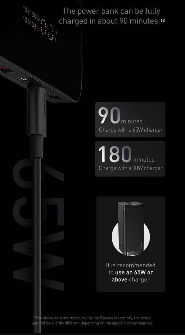 Baseus 100W: 20,000 mAh power bank for laptops, smartphones and tablets ...