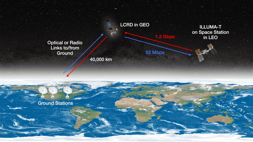 NASA lasers will broadcast real-time and HD video from space during the ...