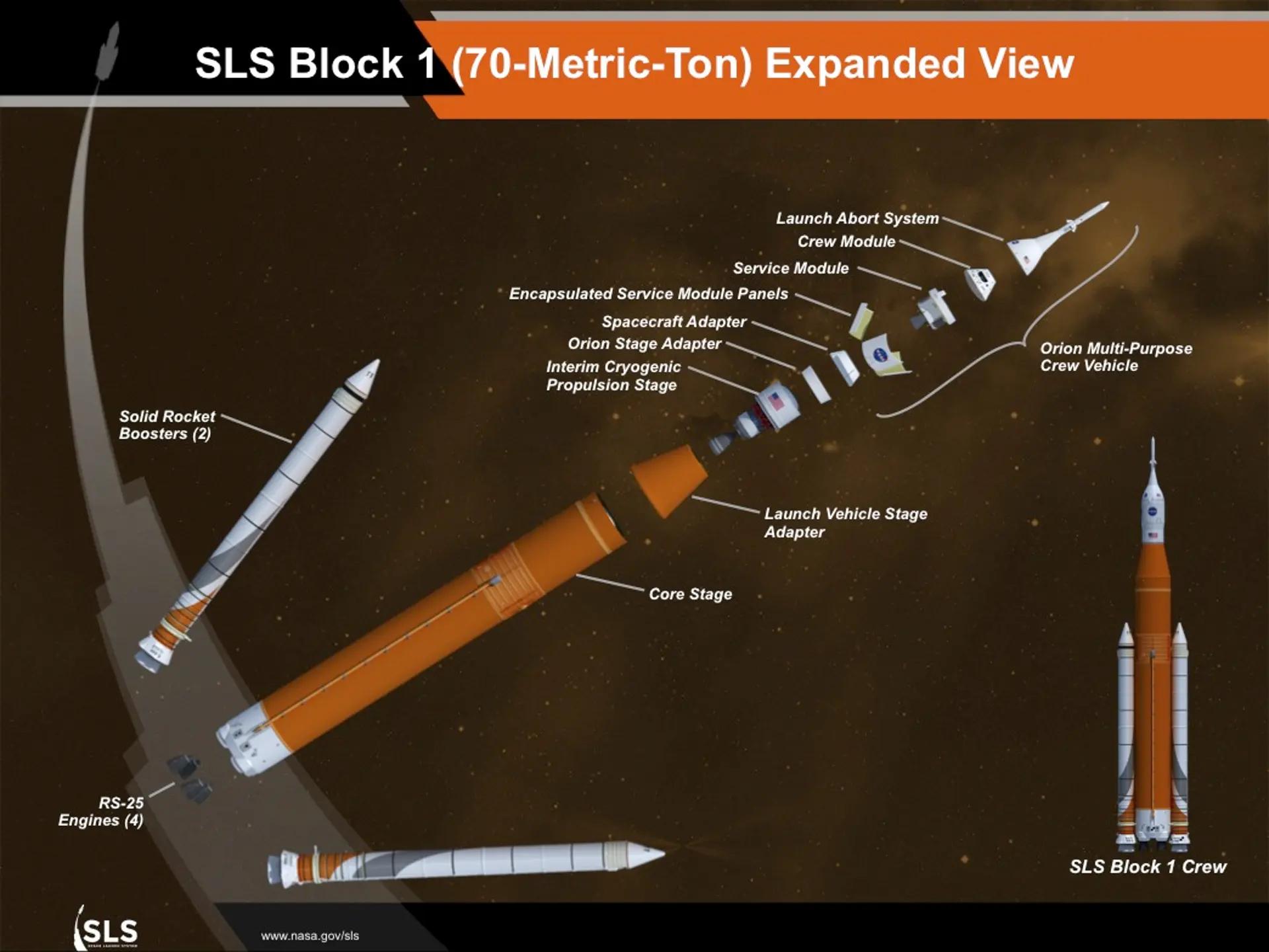 Northrop Grumman showed impressive footage of firing tests of SLS lunar ...