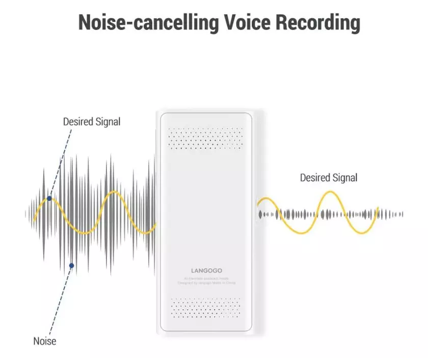 5 Best Offline Translator Devices Without Internet in 2025 - Comparison ...