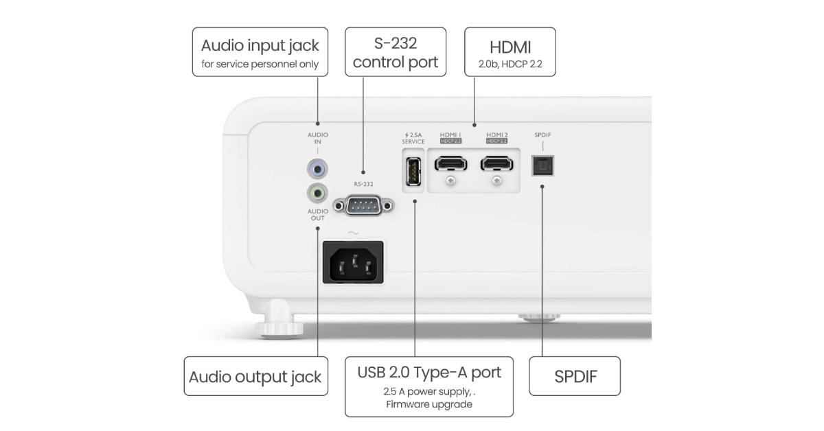5 Best Quiet Projectors of 2024 | Silent Projectors Review