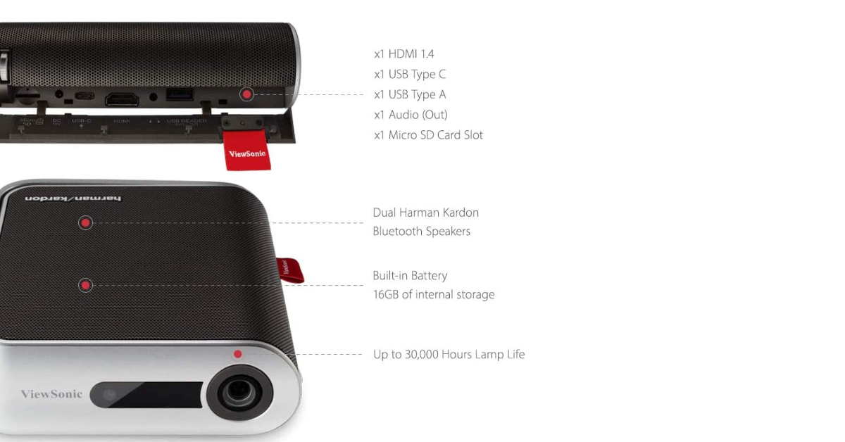Best Battery Powered Projector of 2024 | Battery Operated Projector Review