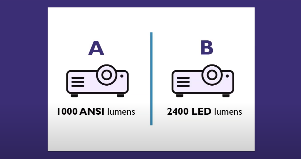Led Lumen Vs Ansi Lumen Promo Codes Brunofuga adv br Led Lumen Vs Ansi Lumen Promo Codes Brunofuga adv br