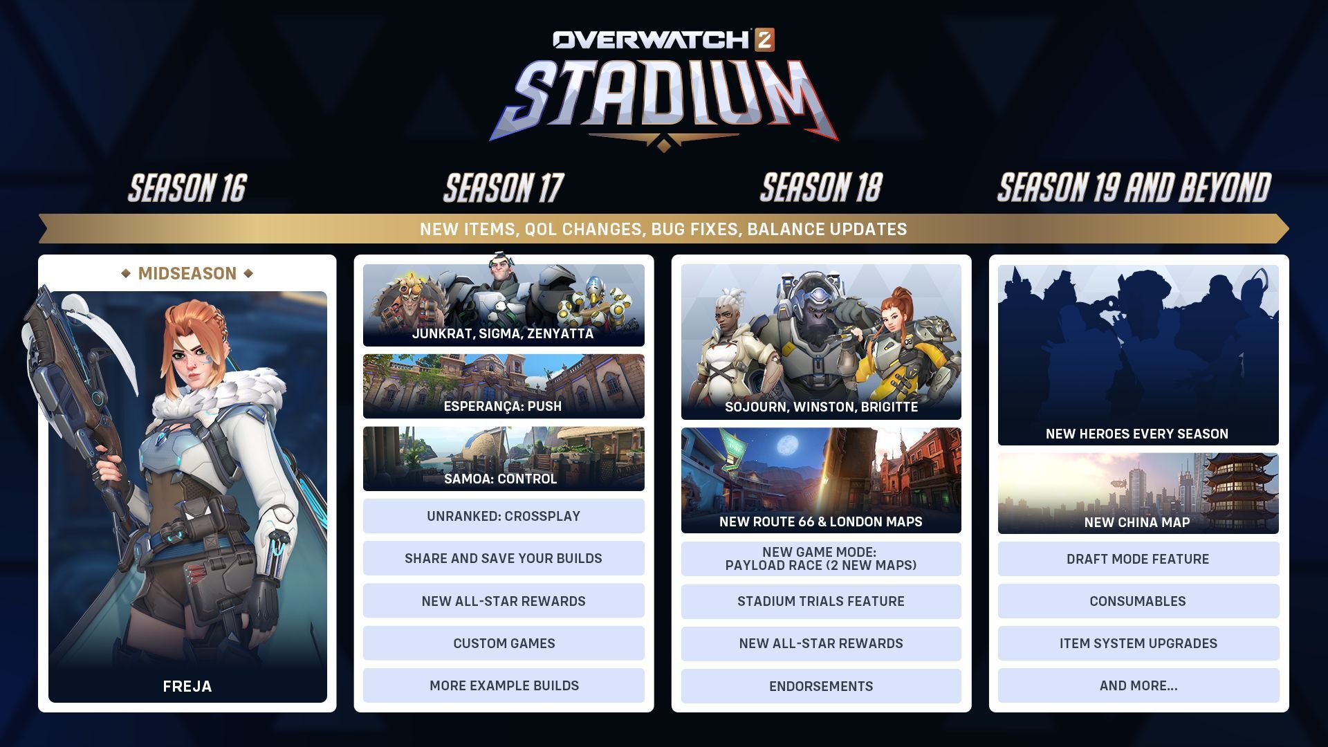 Обновление Stadium в Overwatch 2: новые герои, карты и статистика
