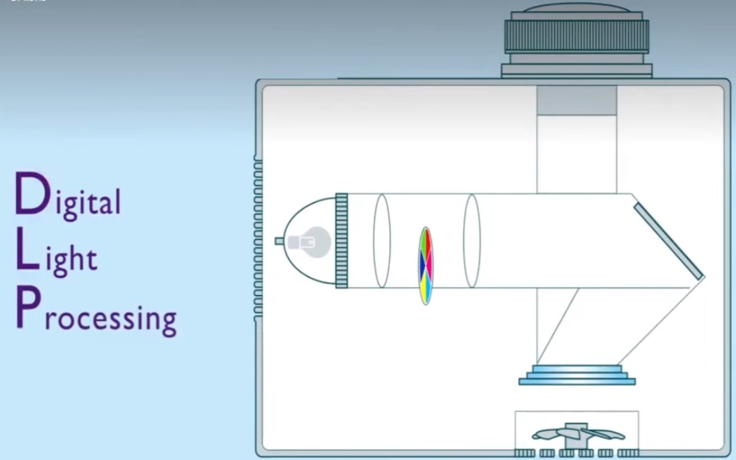 What Is A DLP Projector Gagadget What Is A DLP Projector Gagadget