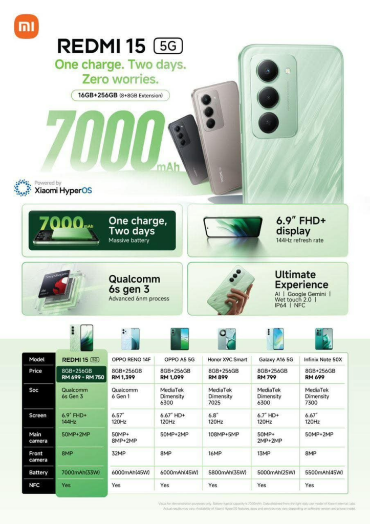 Redmi 15 5G announcement: expected features and price